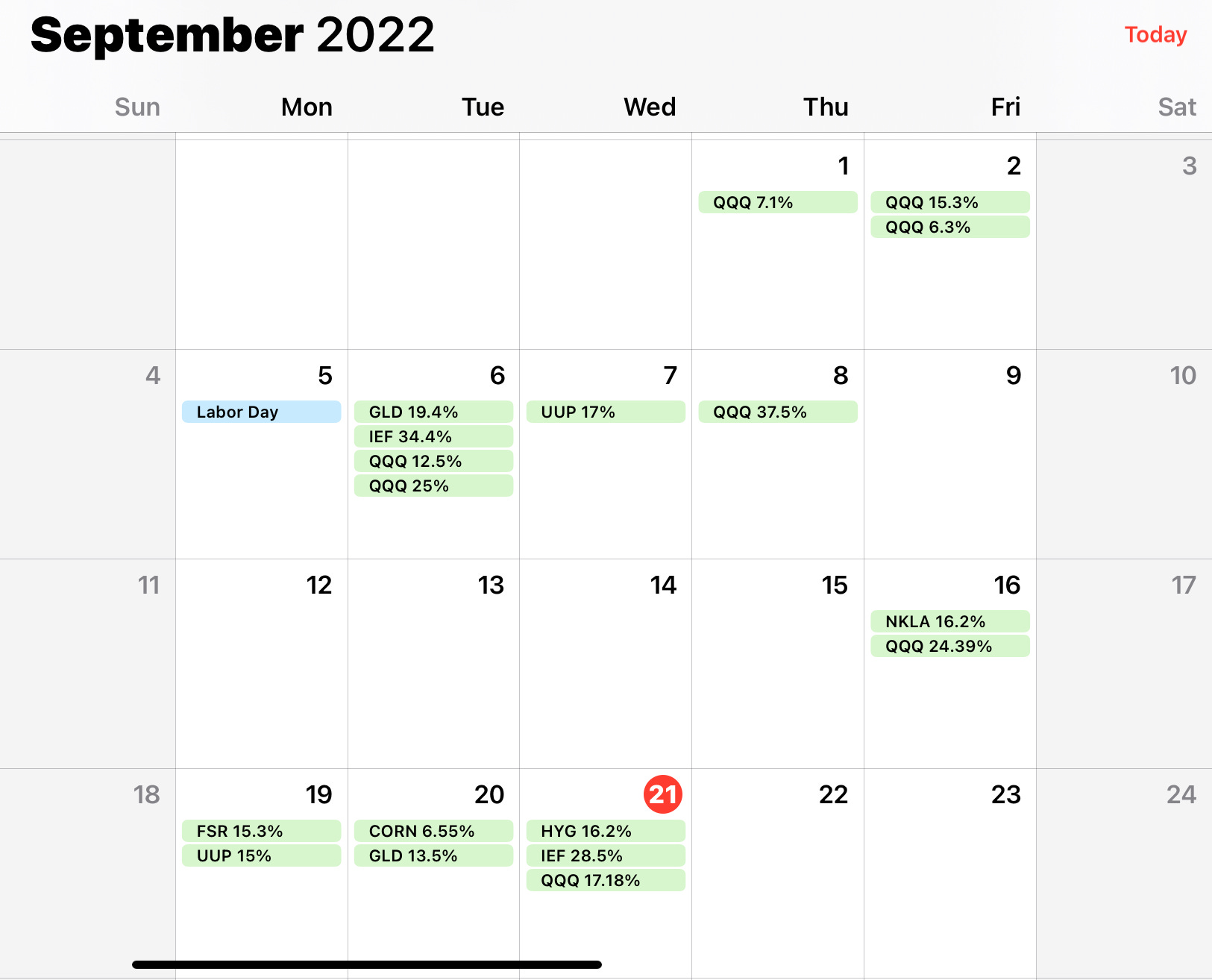 In The Money Debit Spread Strategy - by Jonathan Langlois