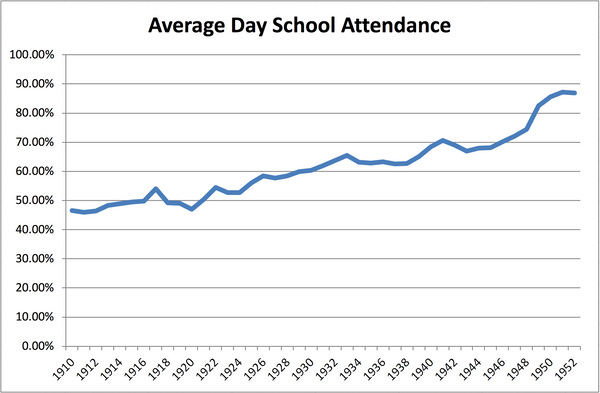 Two-Thirds Did Not Attend Residential School