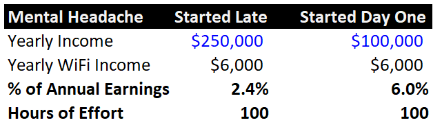 Importance of a Second Income and Finding Talent