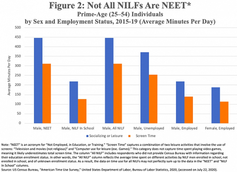 The Diminishing American Labor Force – Part 2