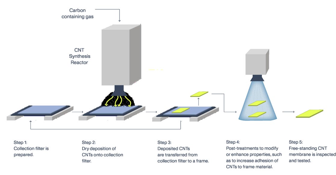 Nordic pellicles: a tiny and important thing for semiconductors