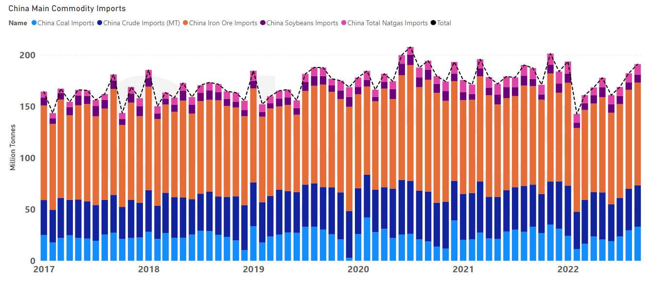 ODMR Issue #197: A deep dive into Chinese Customs data