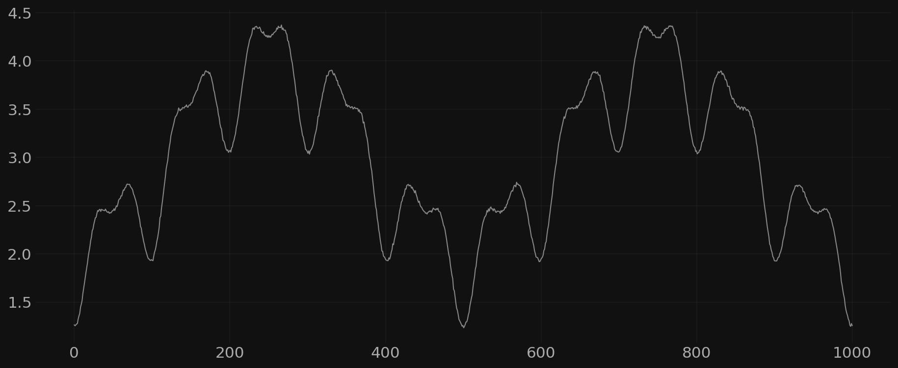 The Moving Average - High Pass Filter - by David F