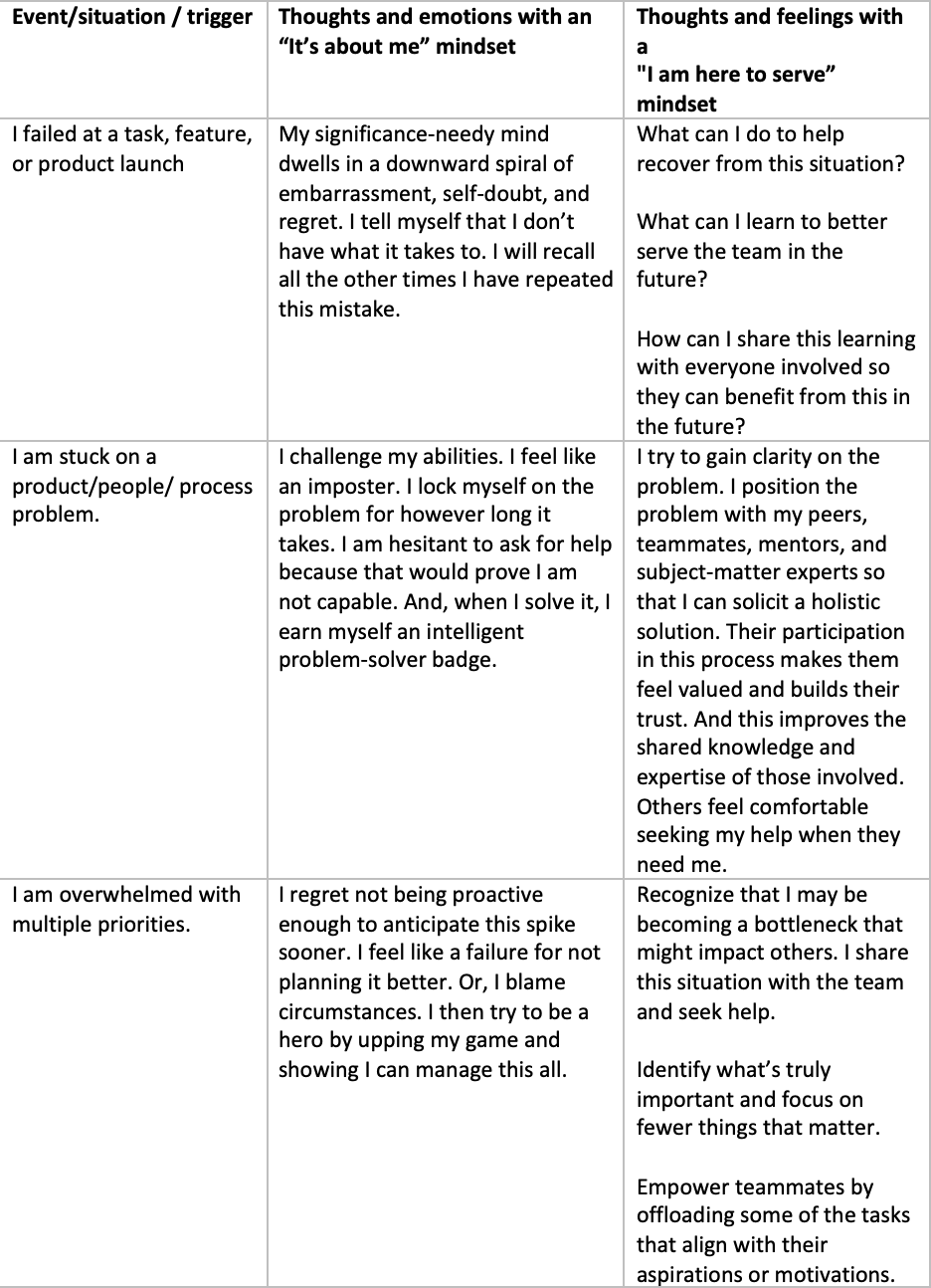 The "it's not about me" mindset - by Yogesh Ratnaparkhi