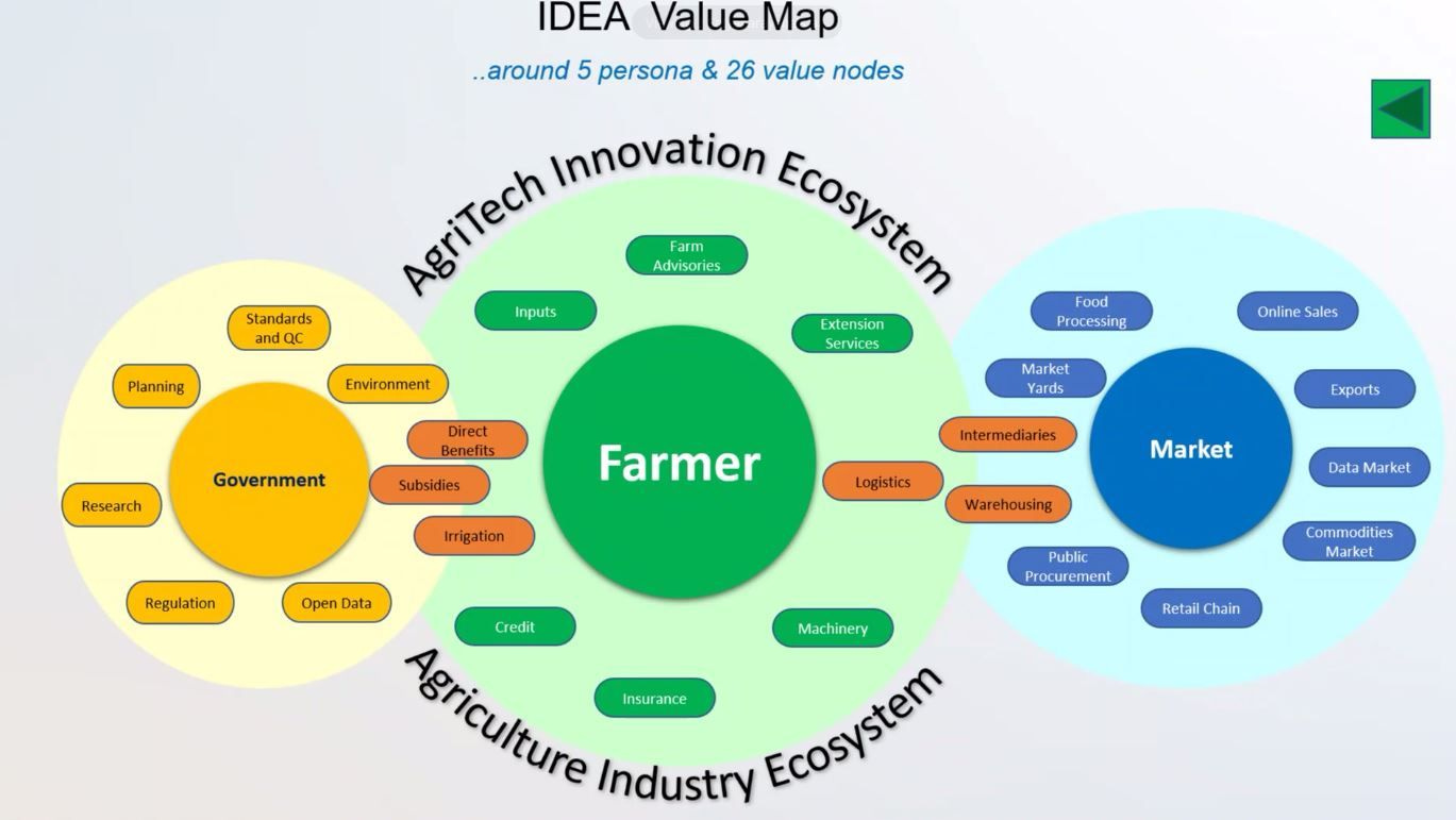 The Studio Era of Agriculture Begins