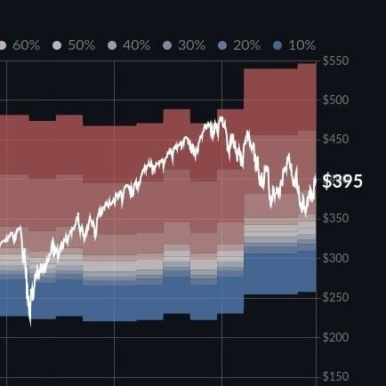 Dividend Chart | Substack