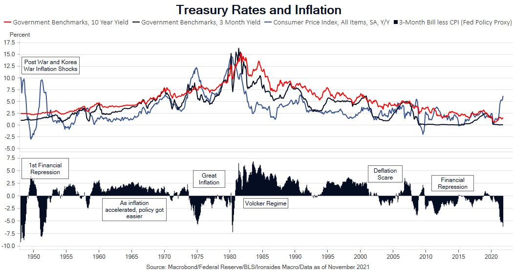 2022 Outlook: Inflation Policy & Politics