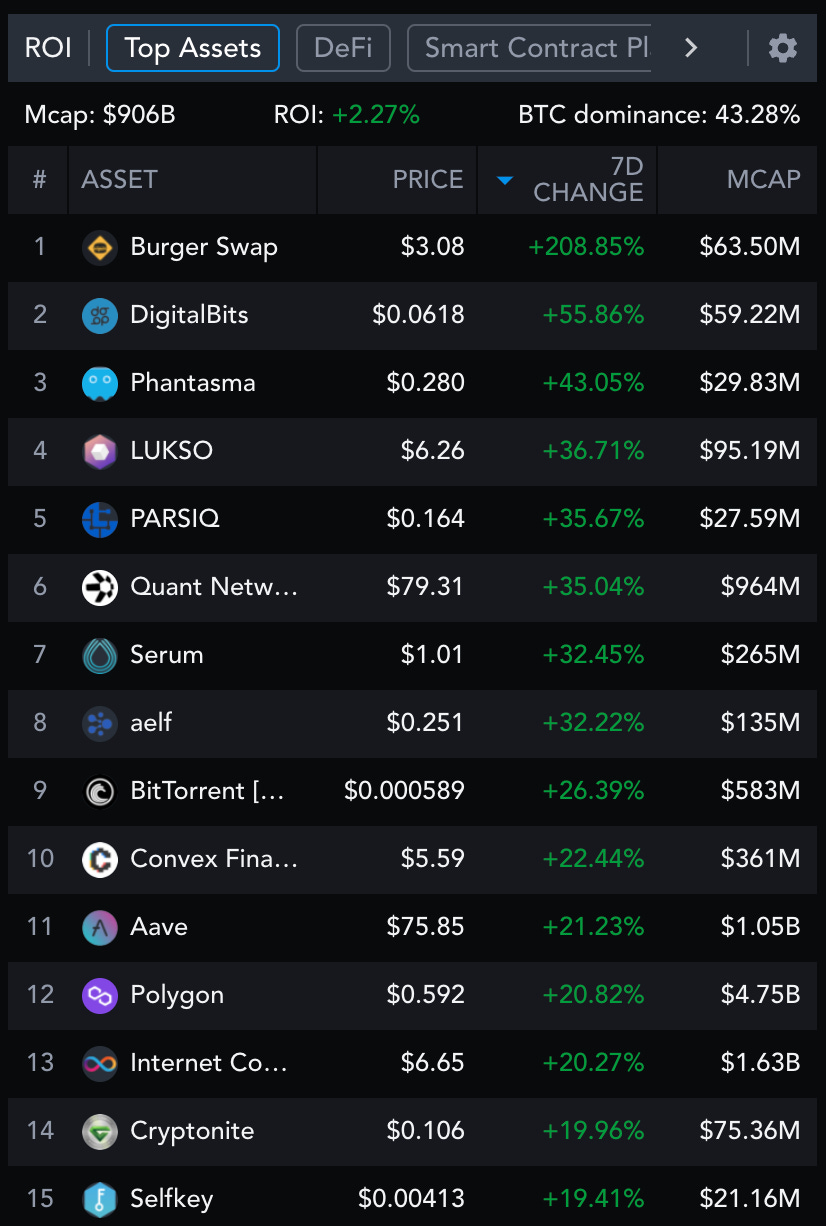 The Great Shakeout - by Ryan Allis - Coinstack
