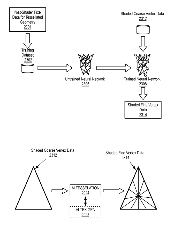 Intel Graphics Odyssey Pt. 1 – The AI GPGPU is a game changer