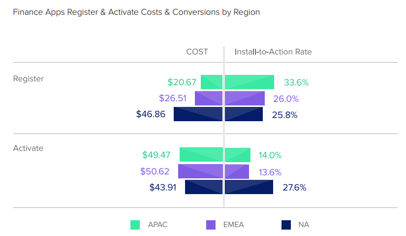Wealthfront's $1 Billion of Cash in Two Months, plus 14 short takes on ...
