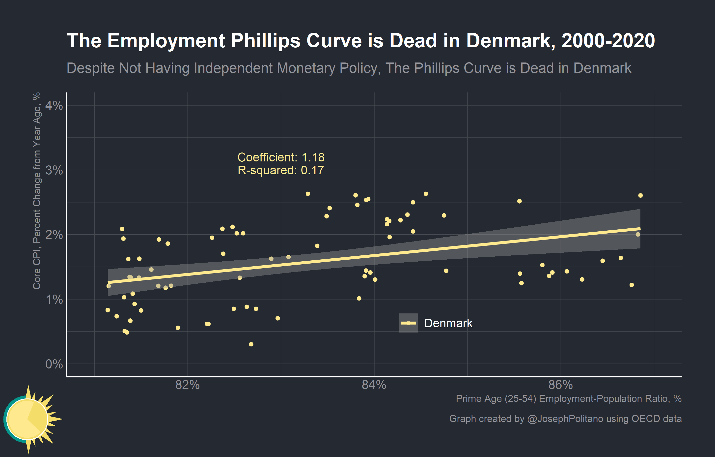 The Life, Death, and Zombification of the Phillips Curve