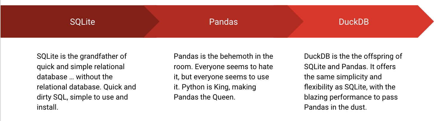 What's all the hype with DuckDB? - by Daniel Beach