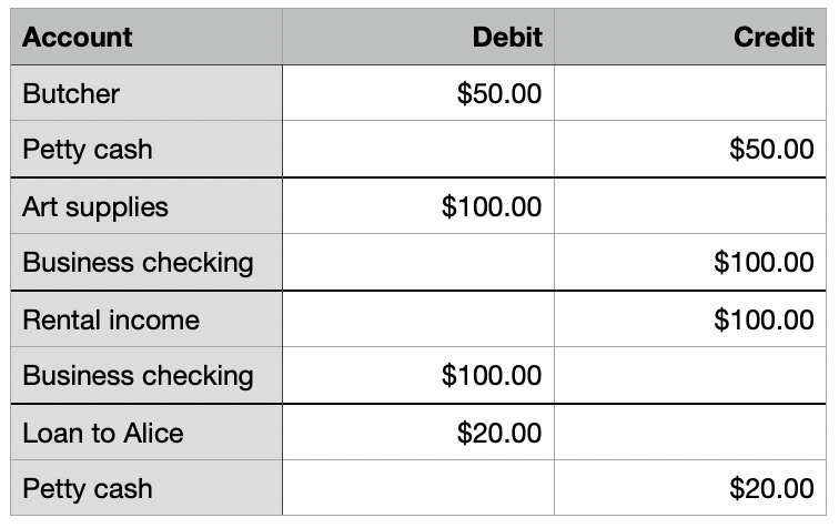 The blockchain in historical perspective - by Jon Stokes