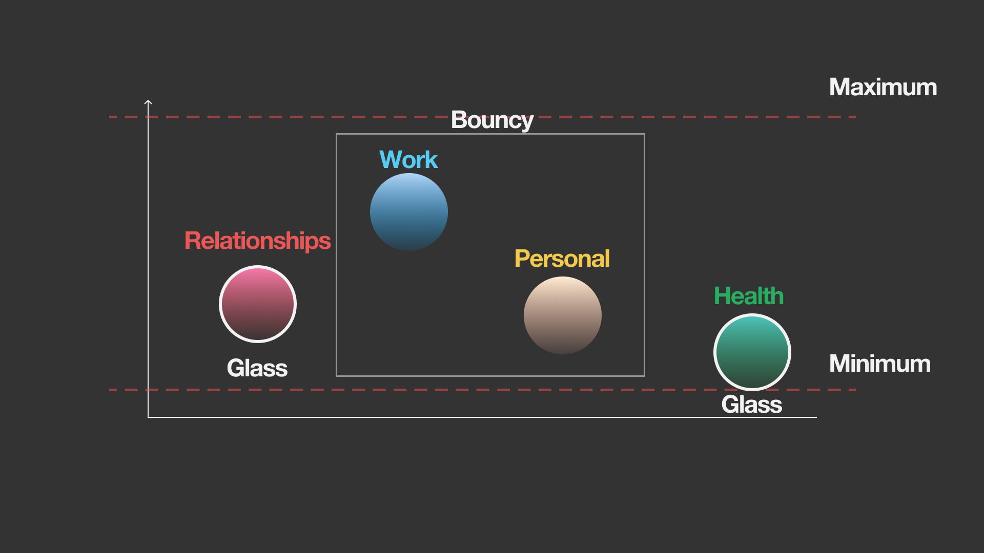The Life Framework - by Atman - The Knowledge Toolkit