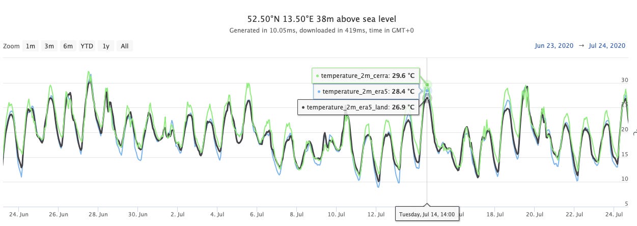 Historical Weather API with high resolution data