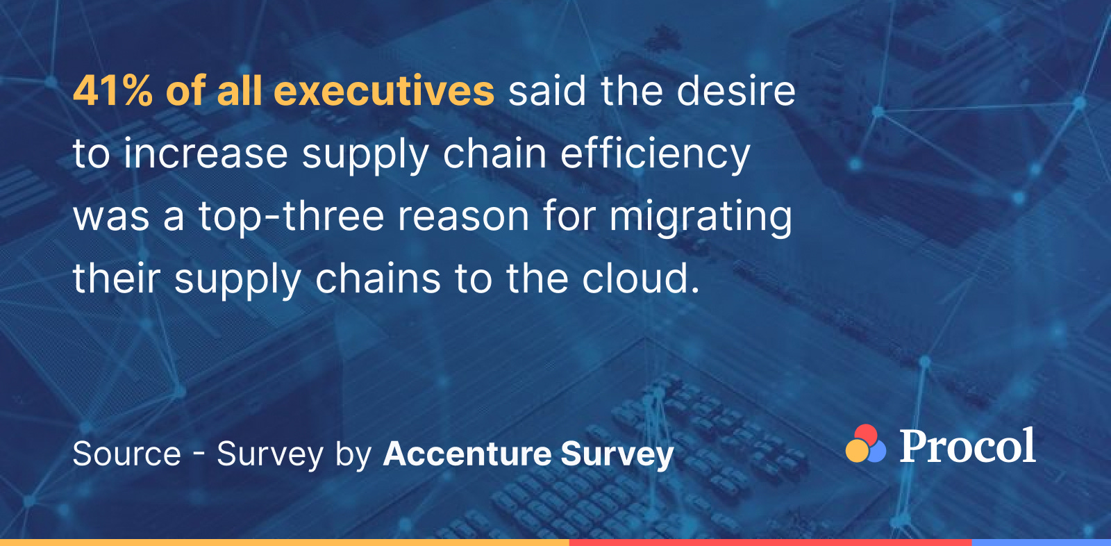 ☁️Endless Opportunities of Cloud-Based Procurement
