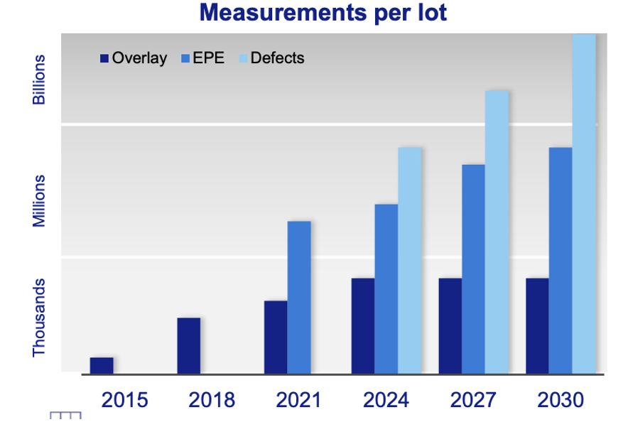 The Rising Tide of Semiconductor Cost - by Doug O'Laughlin
