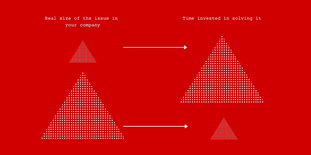 Why we focus on trivial stuff and how to avoid it