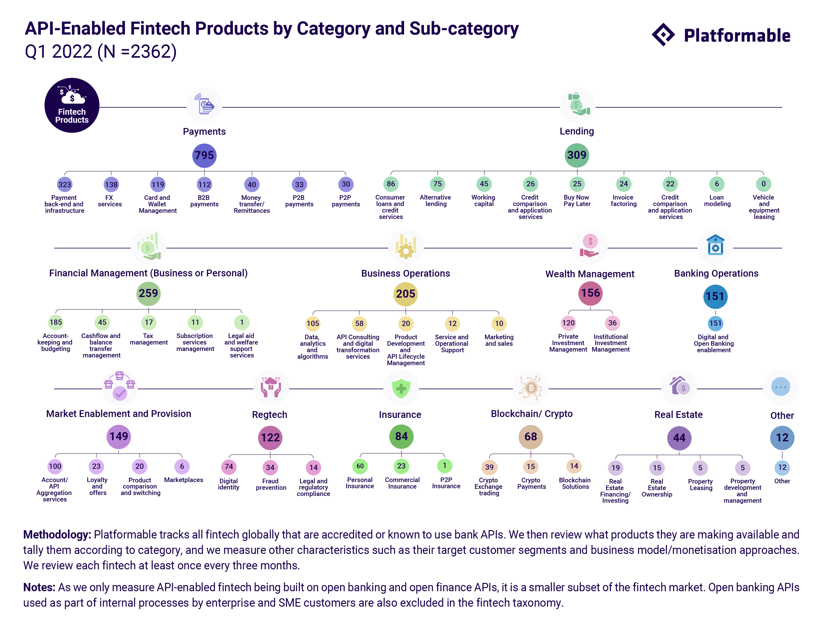 Is the metaverse payments’ next frontier?; API-enabled fintech products ...