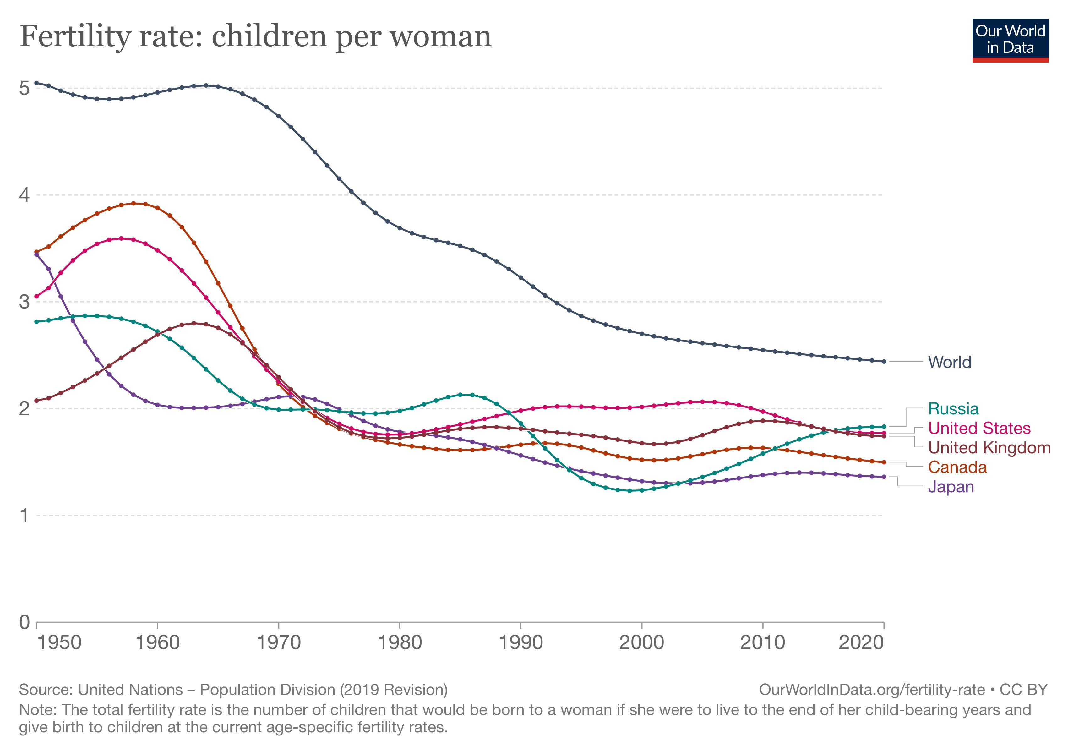 The Time of Our Lives