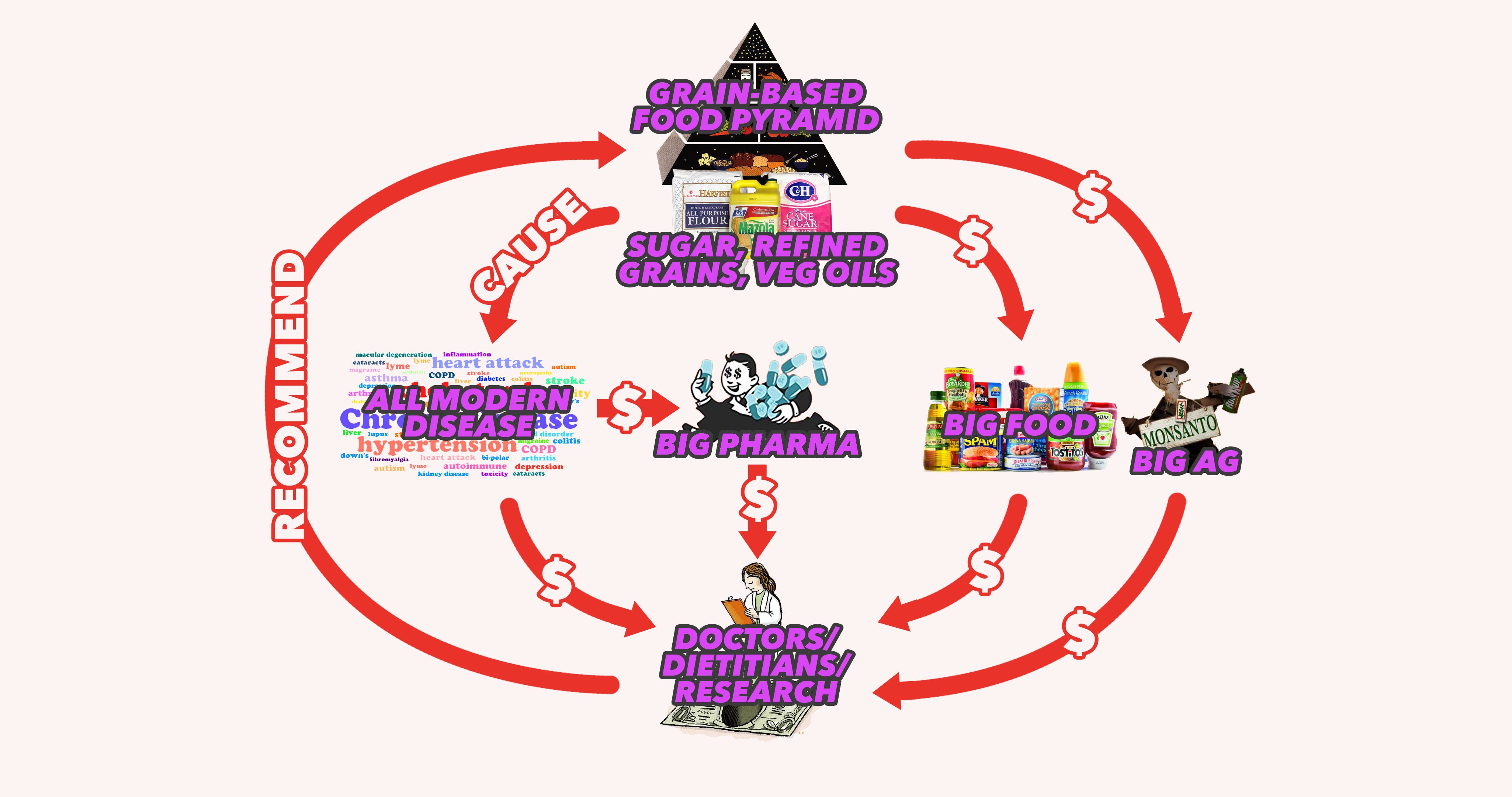 How the Food Industry Deceives You