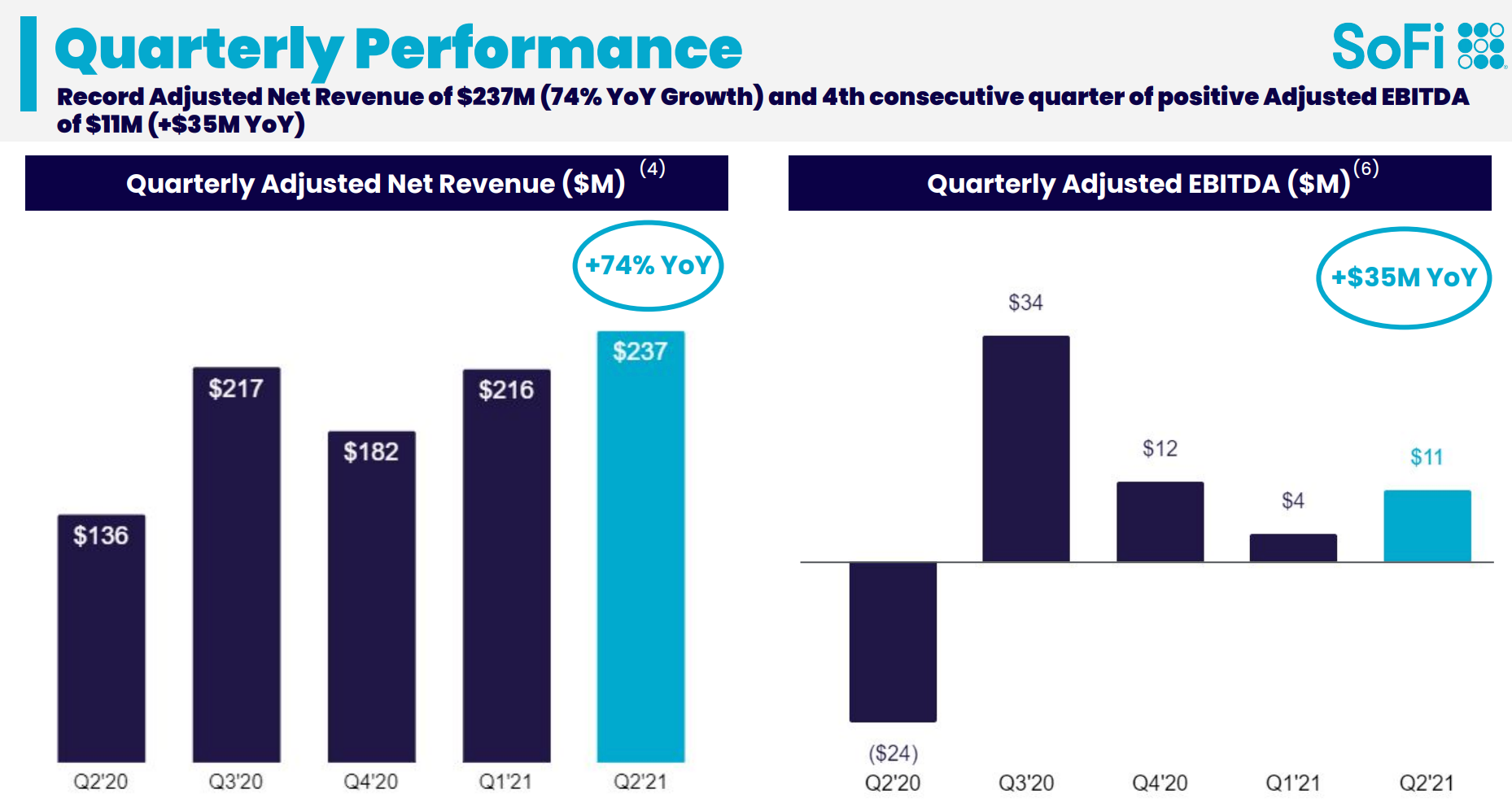 SoFi: Leading the Way for Digital Banking - by Dillon