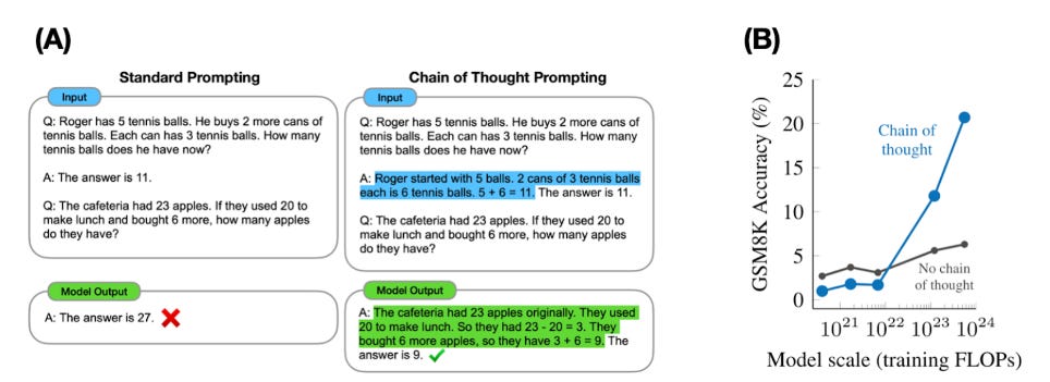 What are Emergent Abilities in Large Language Models?
