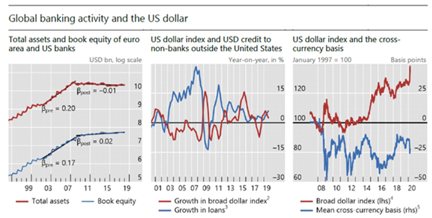 Issue #4: What is Collateral Velocity? - by Maroon Macro