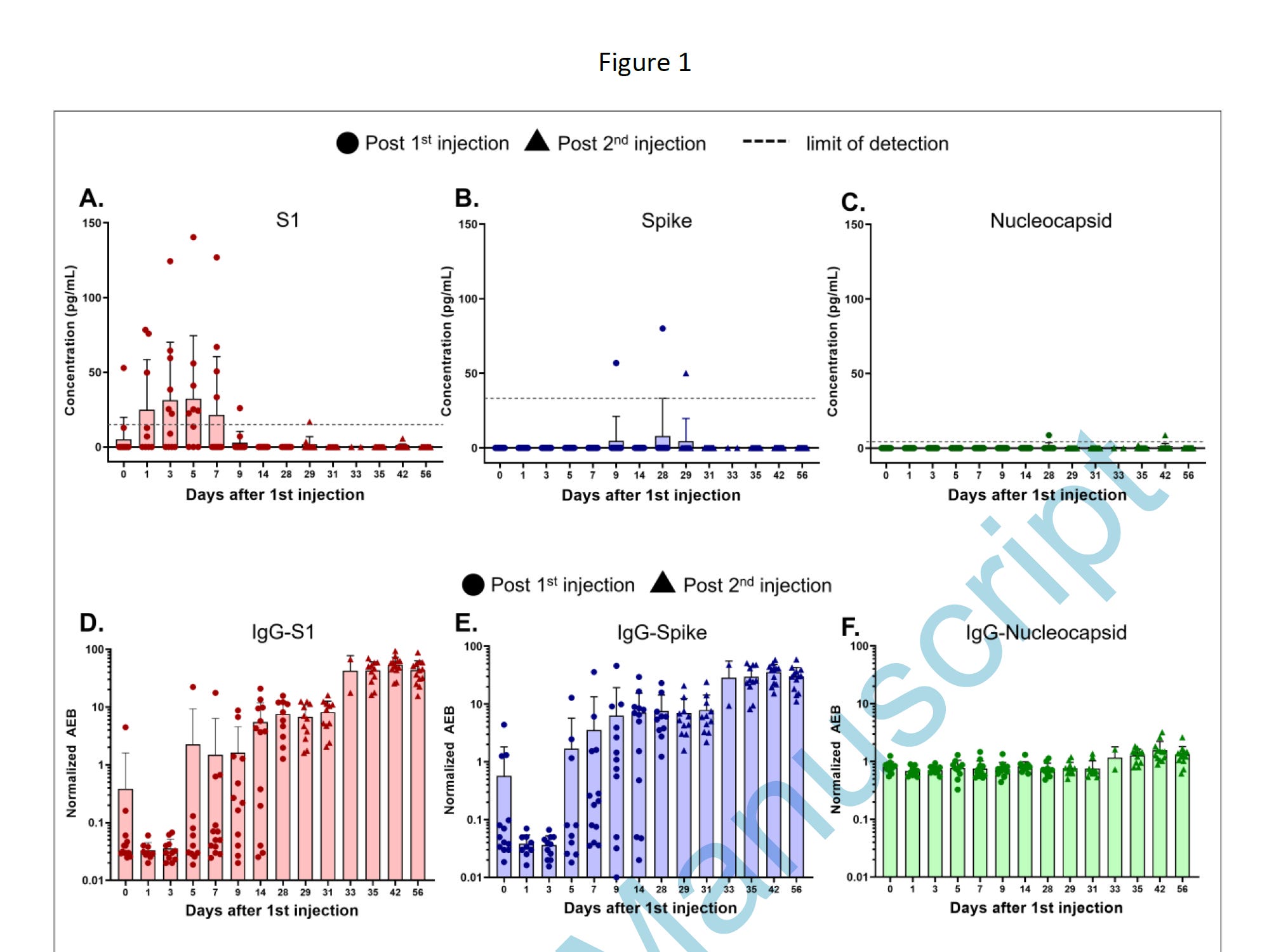 addressing mRNA vaccine spike proteins - by el gato malo