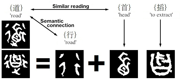 How to Expose False Etymologies of Chinese Characters? An Introduction ...