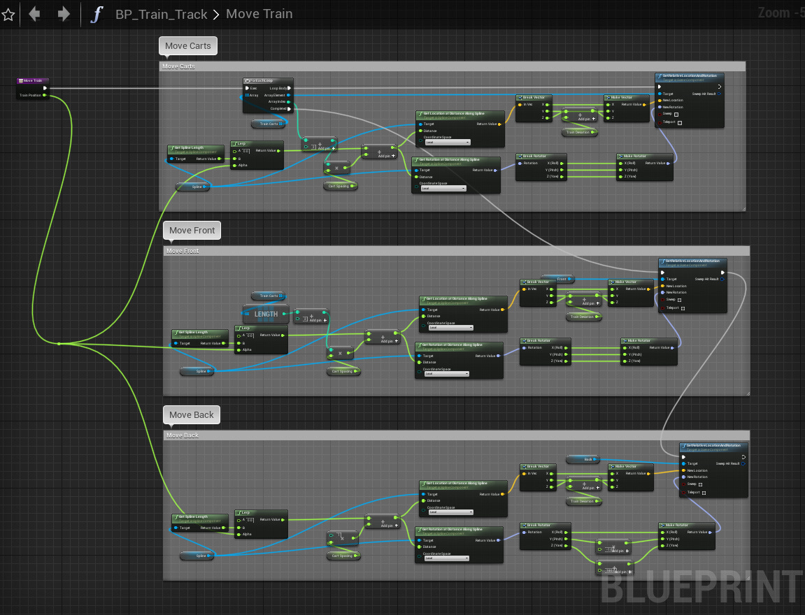 Spline Based Systems - by kimmo kaunela