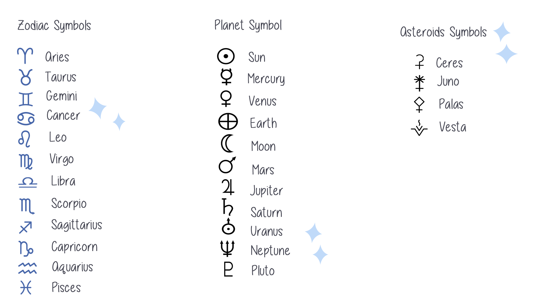 Astrology Basics - Arc Space’s Newsletter