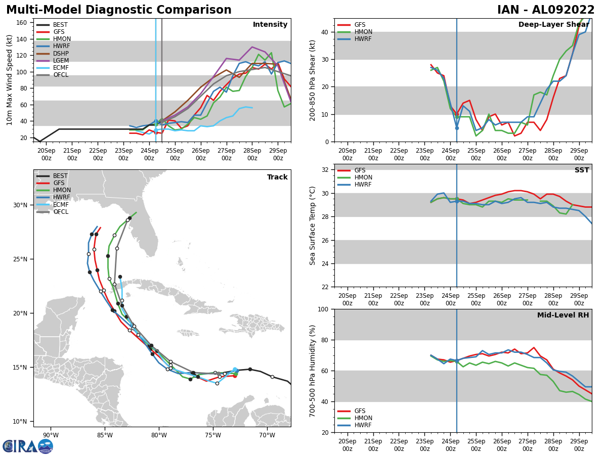WeatherTiger's Tropical Storm Ian Forecast Analysis for September 24th
