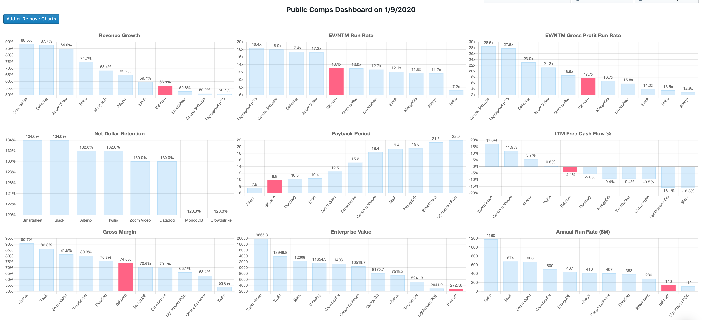 Public Comps Insights | Jon Ma | Substack