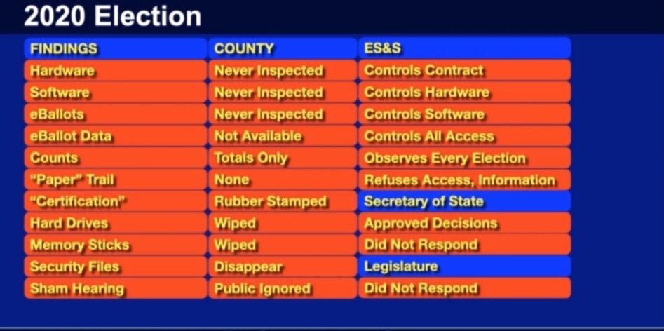 Alarming: Flathead County Commissioners, SOS, AG, House/Senate, and ...