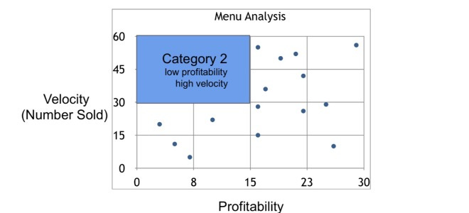 Quadrants of a graph - maindual