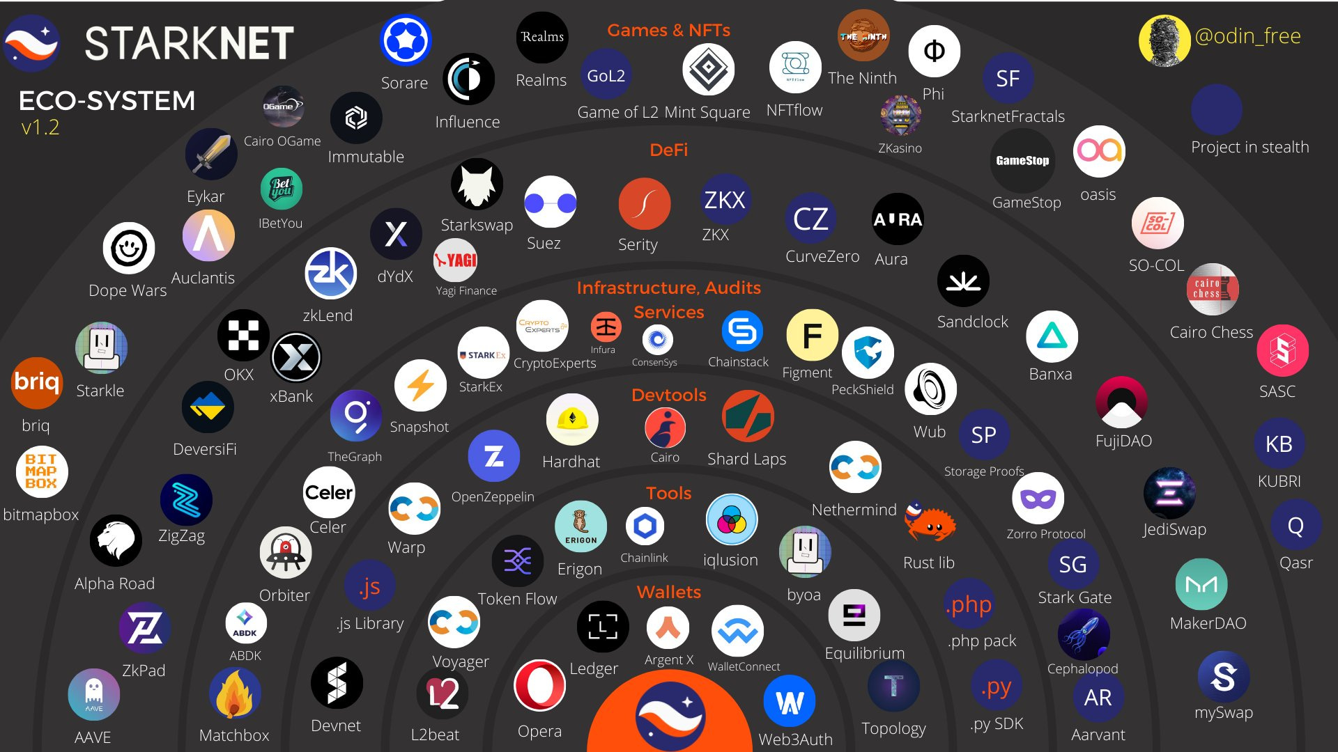 StarkNet DeFi 项目汇总 - by Starknet 中文社区 - Starknet 中文