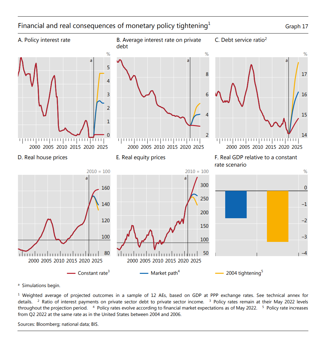 Chartbook #131 Calibrating the polycrisis - with the help of the Bank ...