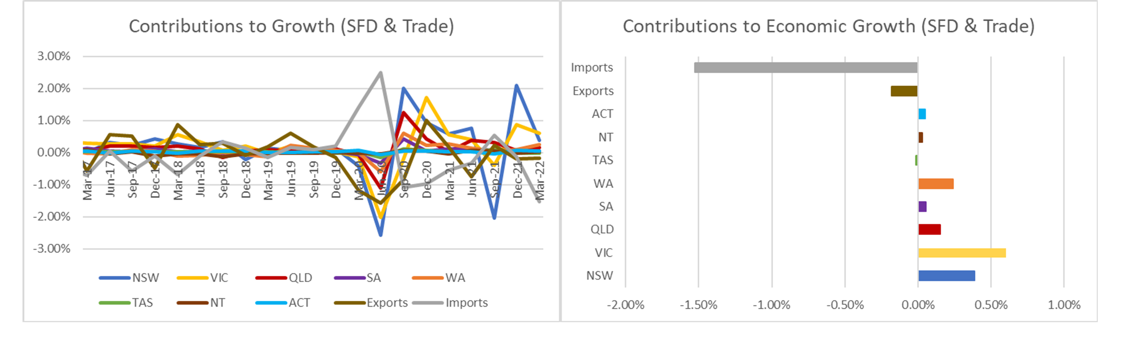 State of the Federation - by Brendan Markey-Towler