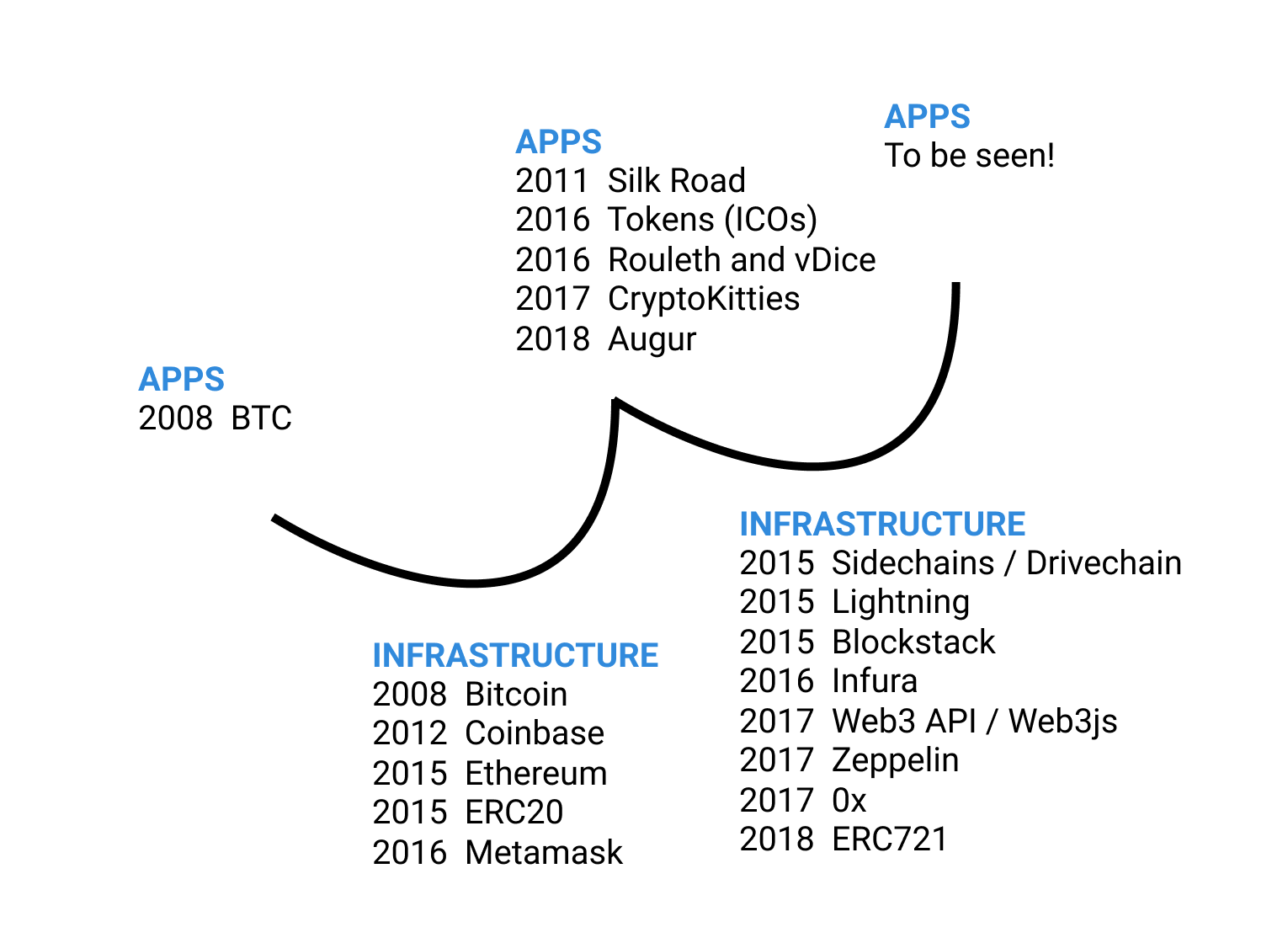 The Interface Phase - Not Boring by Packy McCormick