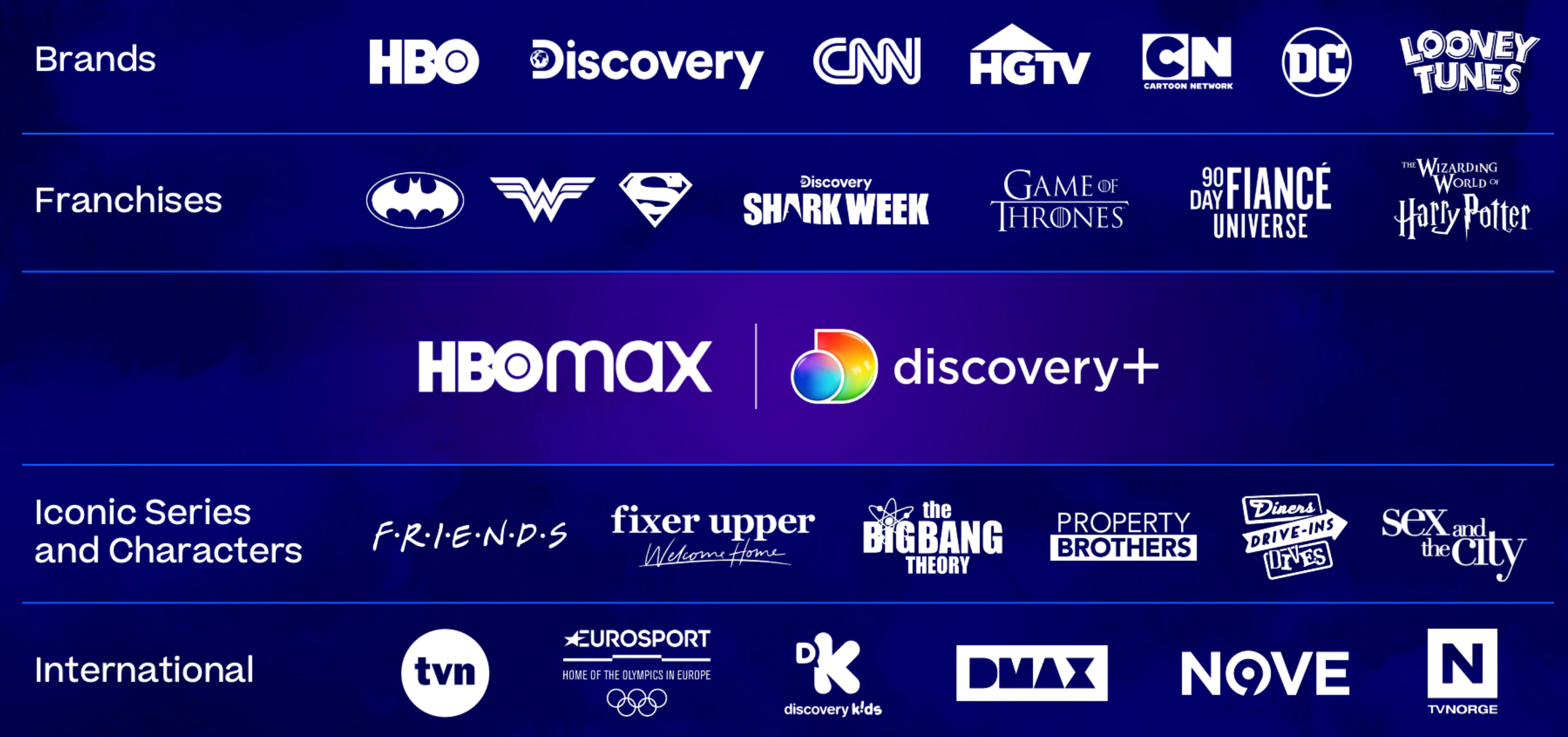 Investment Idea #2 - Warner Bros Discovery - by 8percentpa