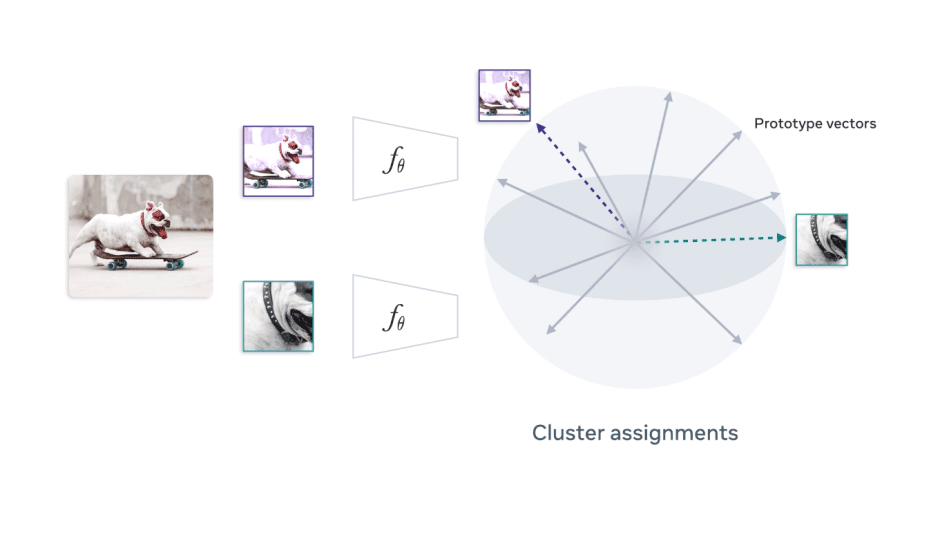 👶 Edge#26: Self-supervised learning; a method for image classification by Facebook; and Google’s ...