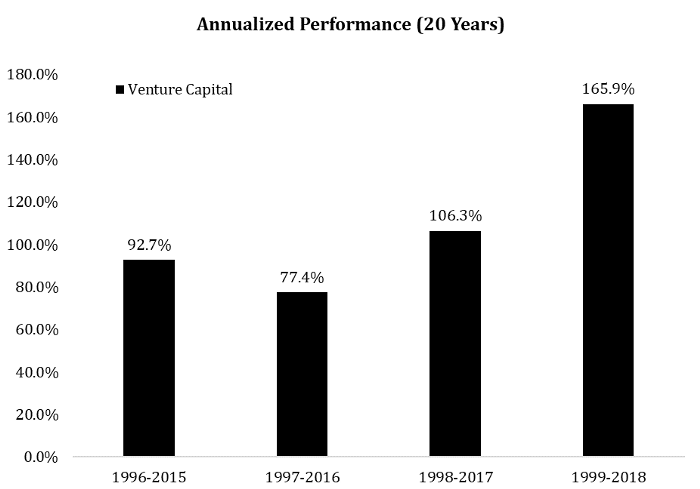 Analysis of Yale’s Asset Allocation 2018