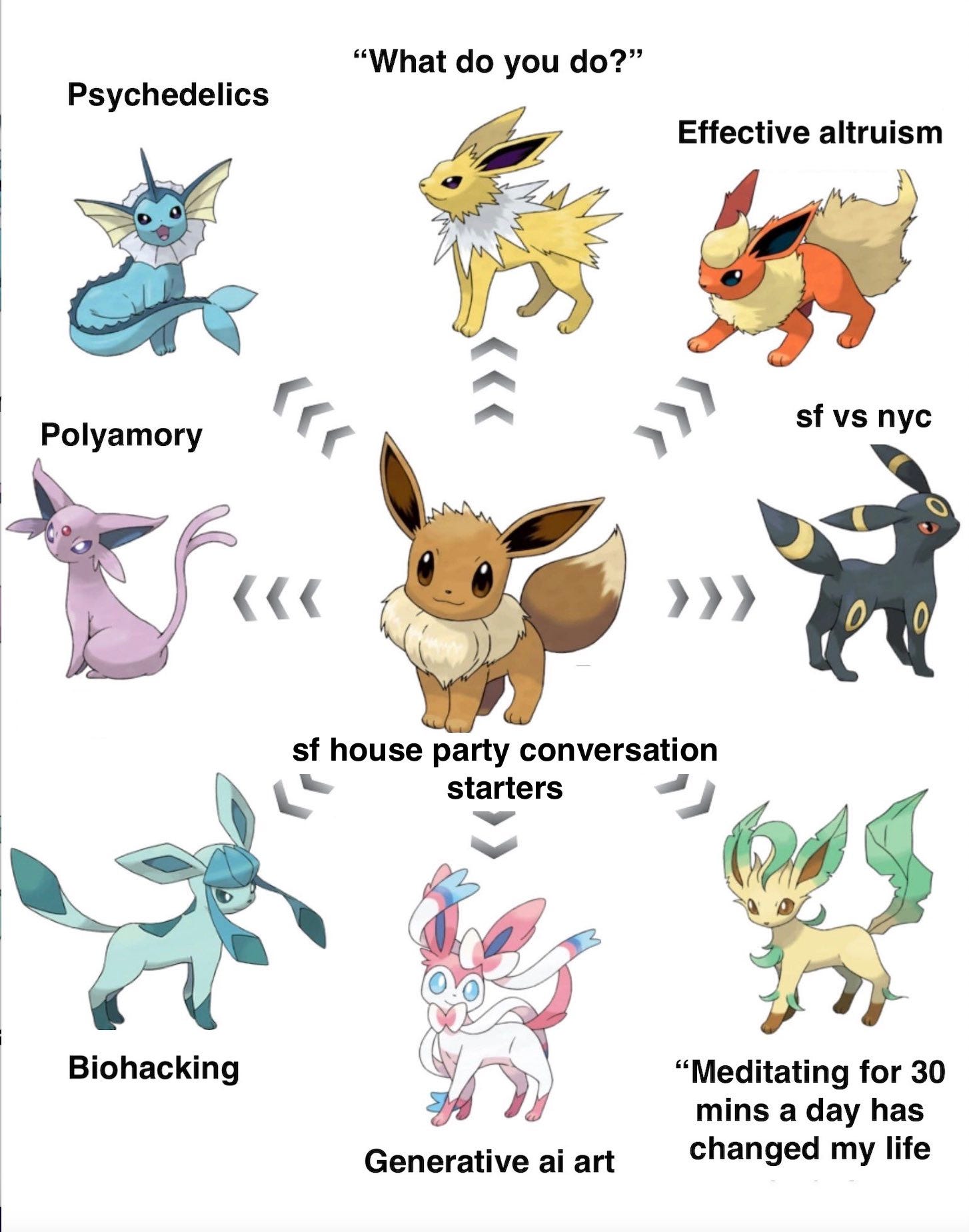 SF is back! 💥 - by Irene Mingozzi and Tommaso Tosi