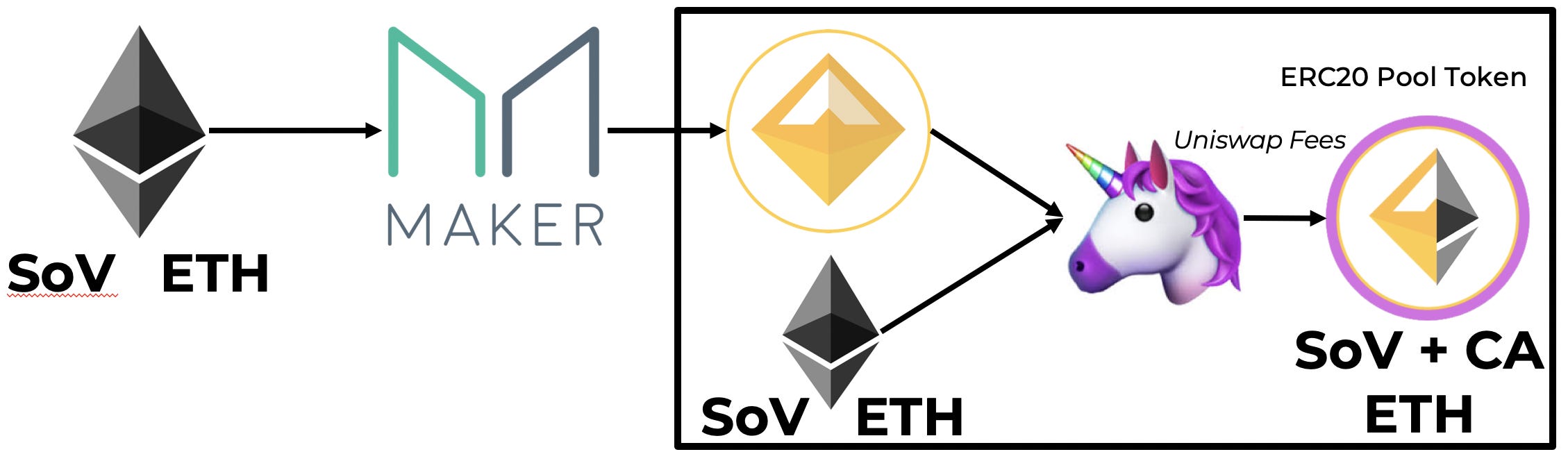 Ether is the Best Model for Money the World has Ever Seen: David Hoffman