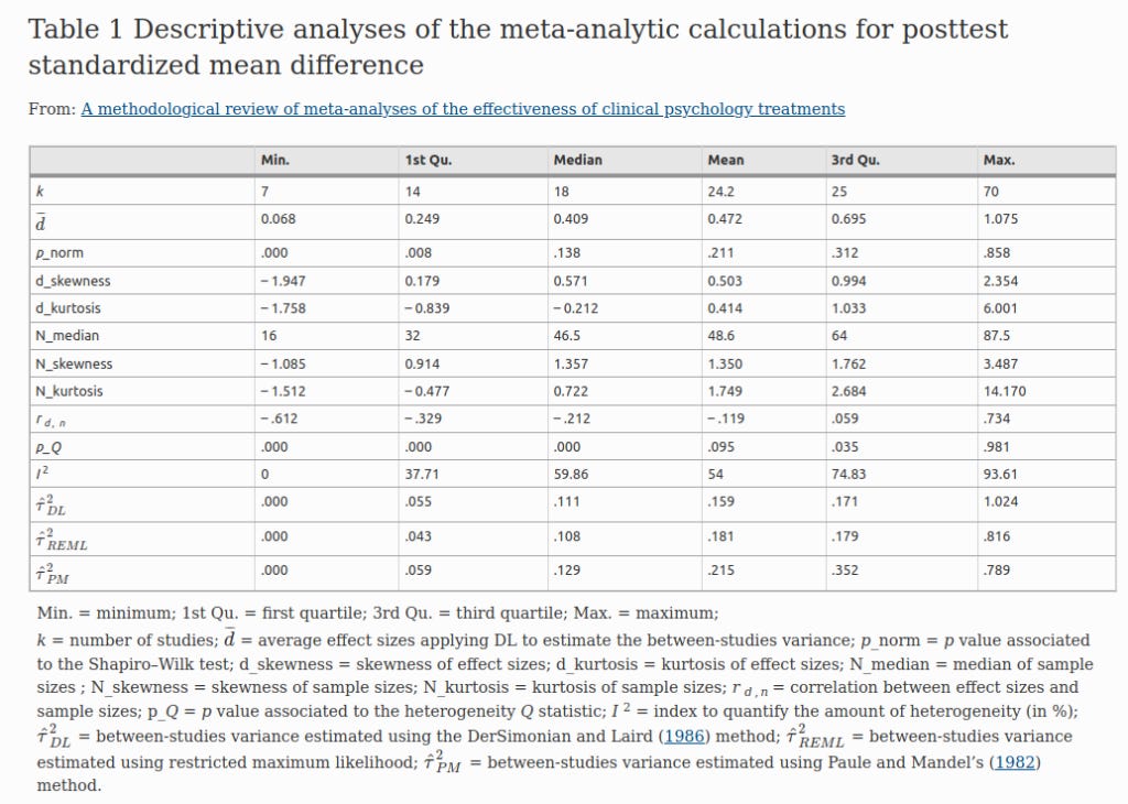 Empirical effect size comparison studies (2020 overview)