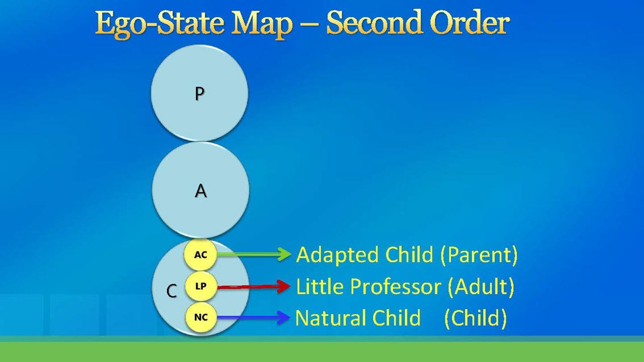 Part 7: Understanding Ego-States - by Don Carter MSW, LCSW