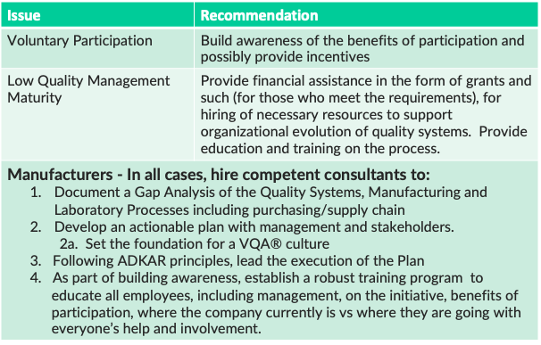 FDA Revives Its Proposed Quality Metrics for Pharma