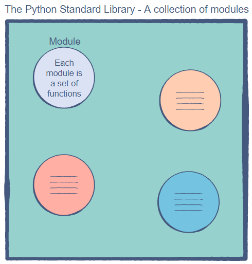 Unlock The Power Of Pythons Libraries