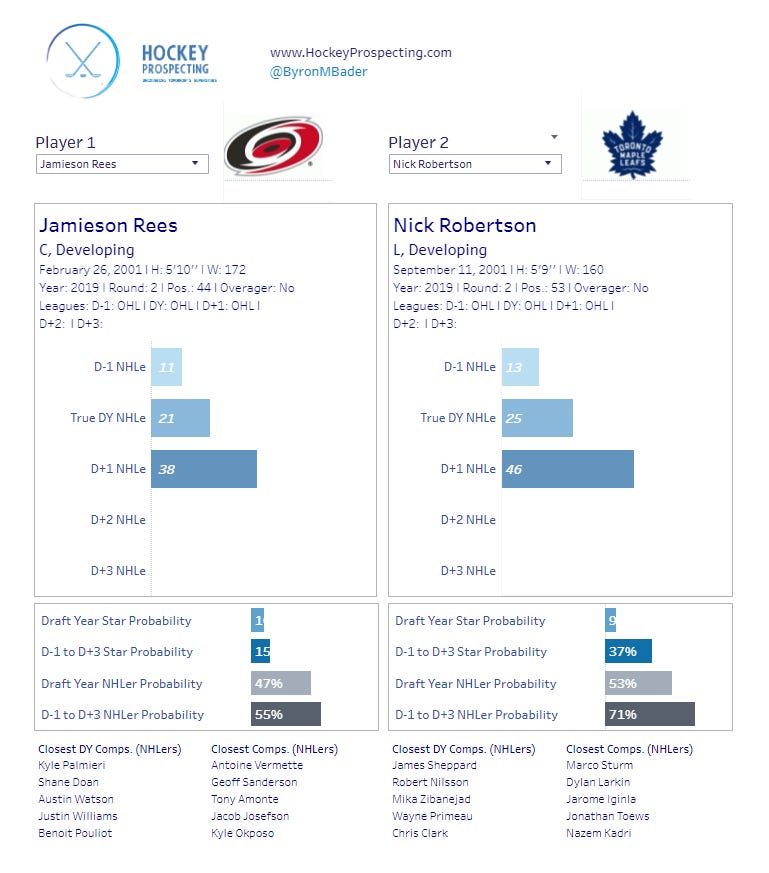 The Four Levels of Scouting - by Jack Han